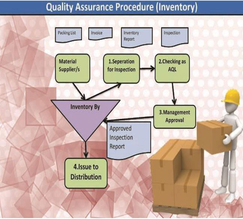 Quality & Production – S. P. M. Designs Ltd.