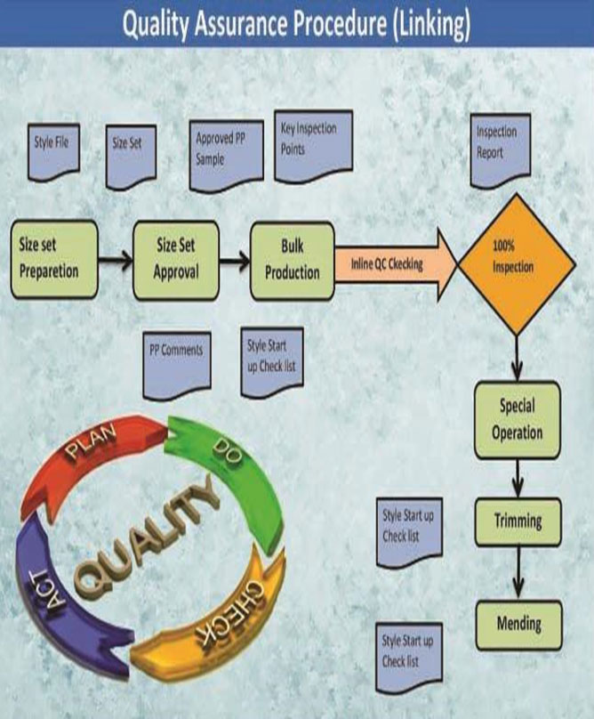 Quality & Production – S. P. M. Designs Ltd.